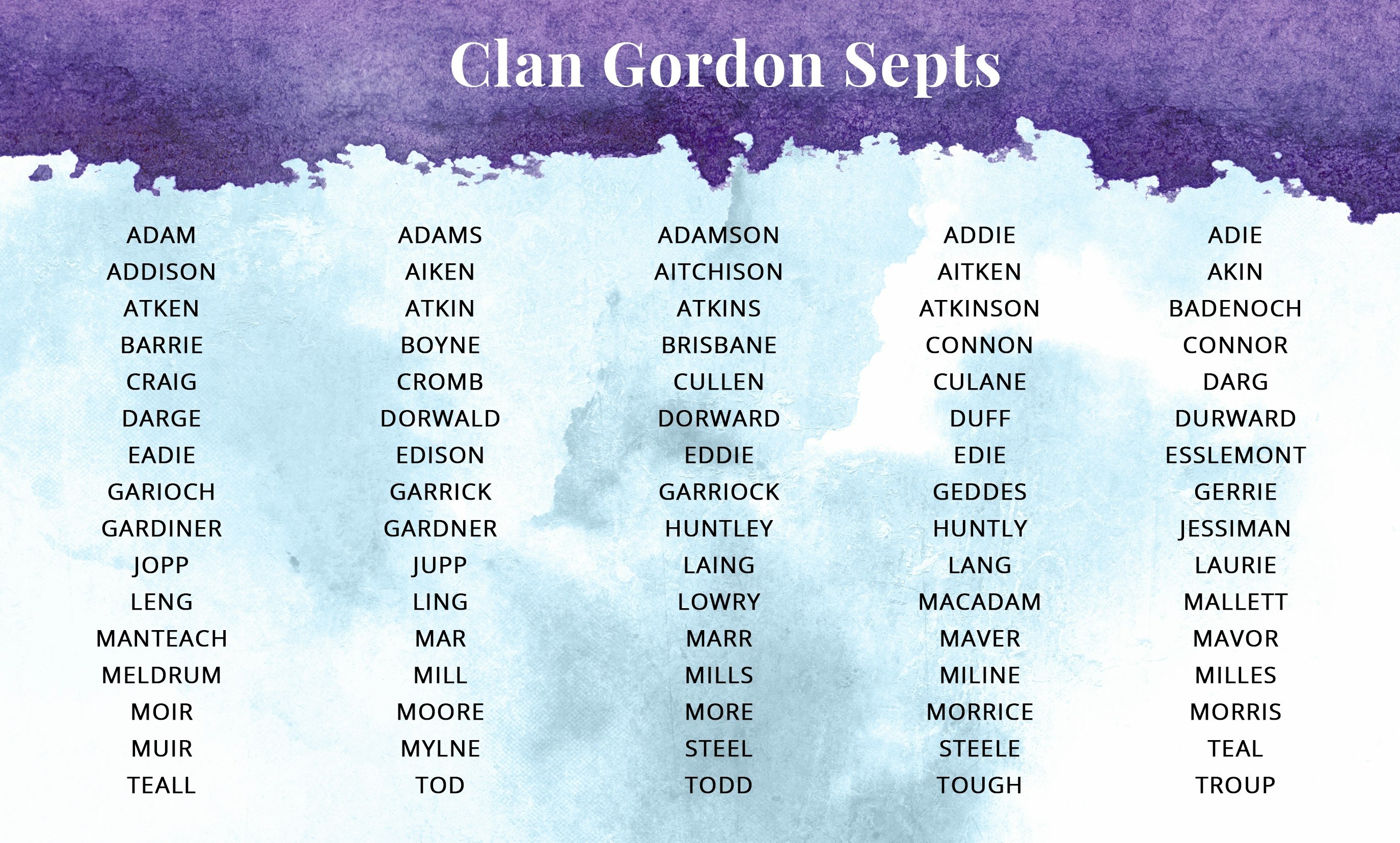 Clan of the Month - Gregarious Gordon | ScotlandShop