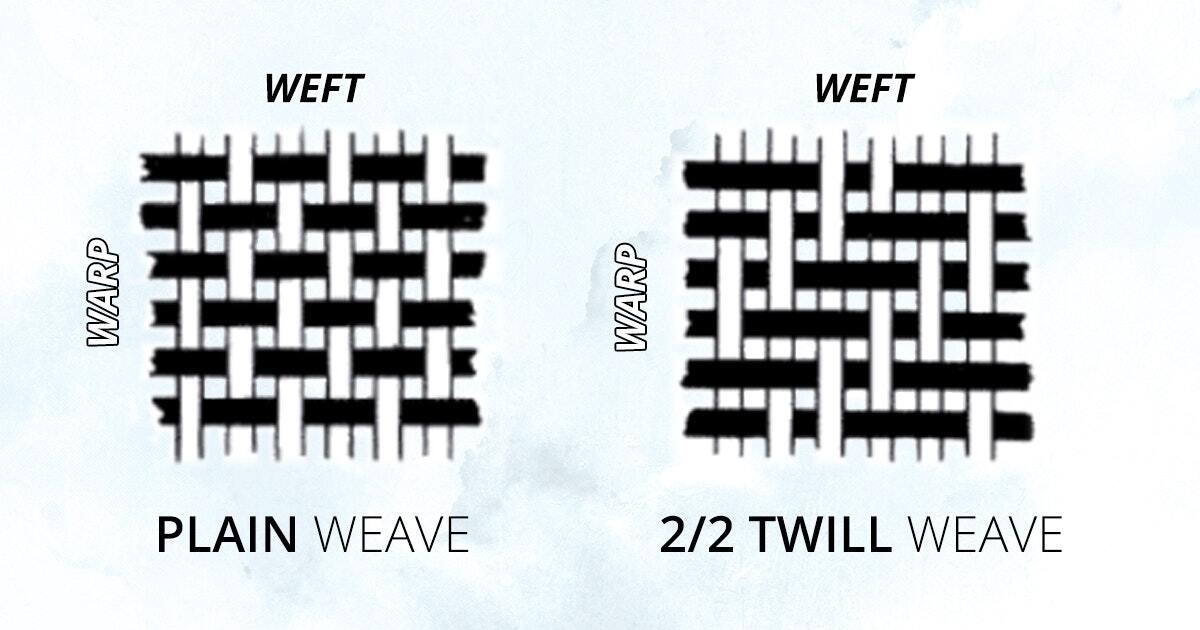 What is Tweed? | ScotlandShop