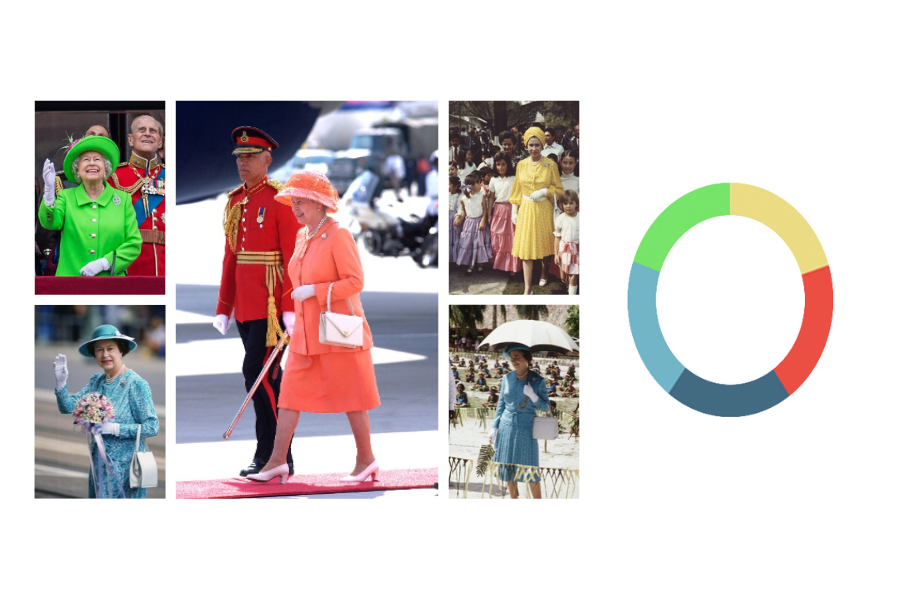 Tartan Style - Loud MacLeod | ScotlandShop