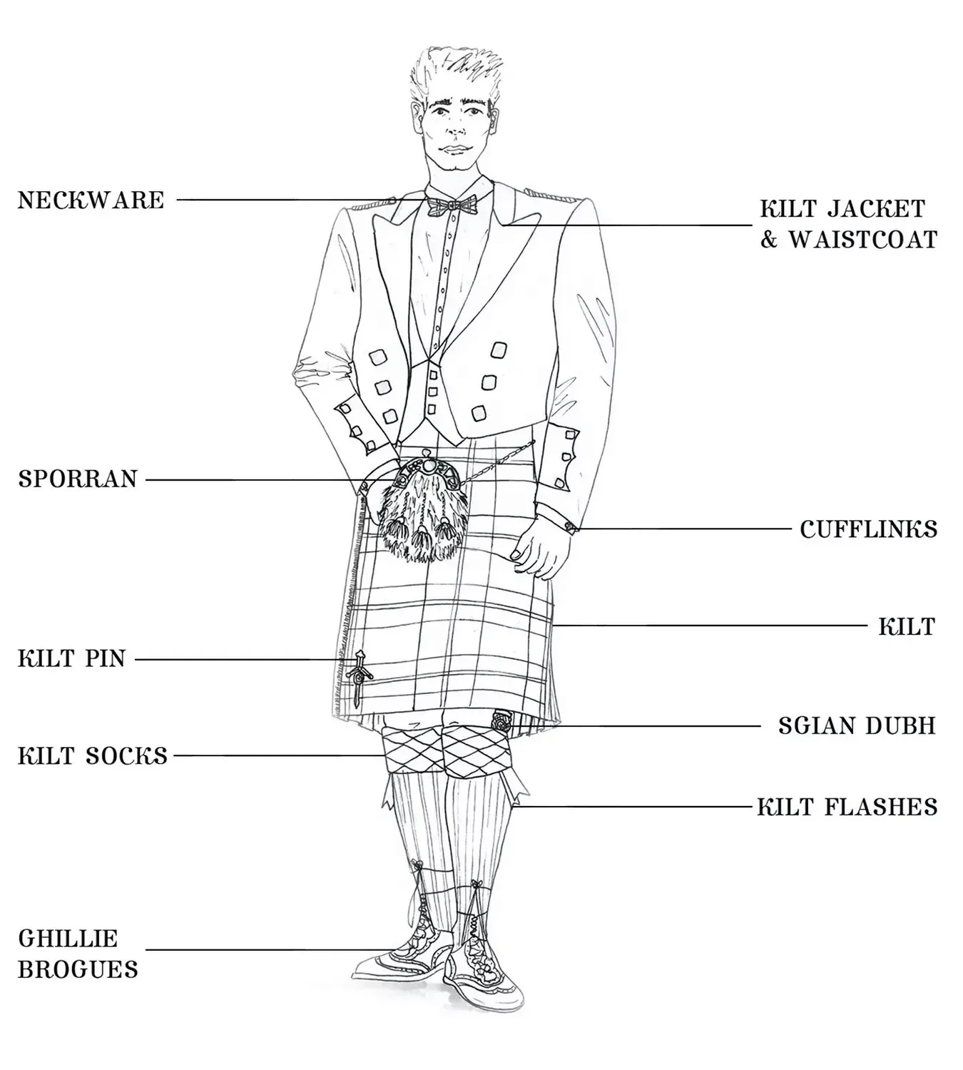 Kilts, Kilt Jackets and Kilt Outfits | Made in Scotland | ScotlandShop